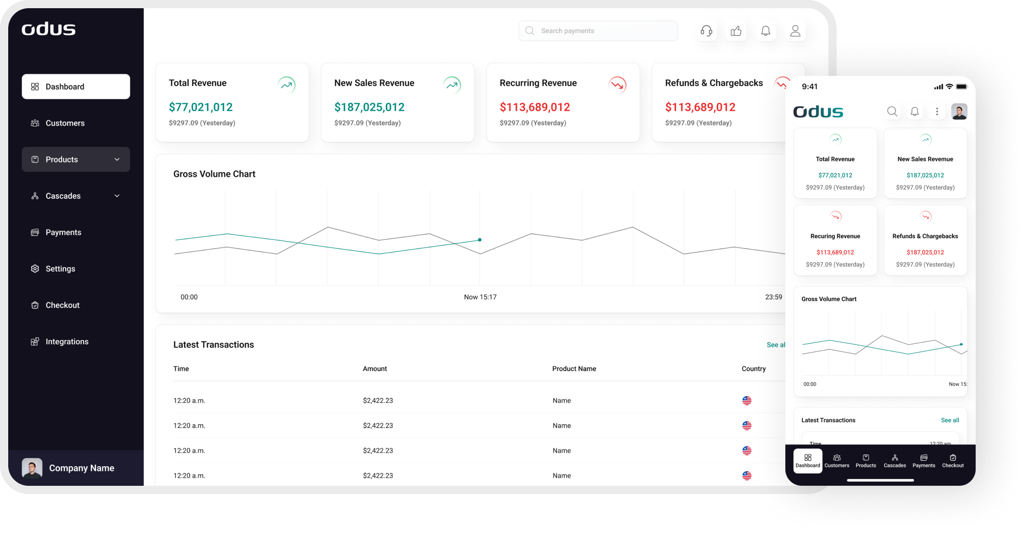 ODUS dashboard